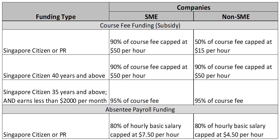 SME-Training-Grantv2 - BP Coach Training Pte Ltd