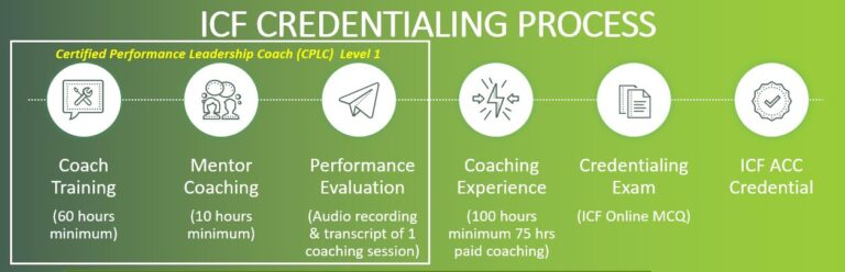 ICF ACC-Level 1 Credentialing - BP Coach Training Pte Ltd