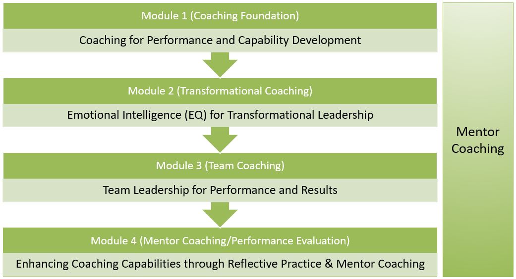 Coaching Certification Program: Become a Certified Coach
